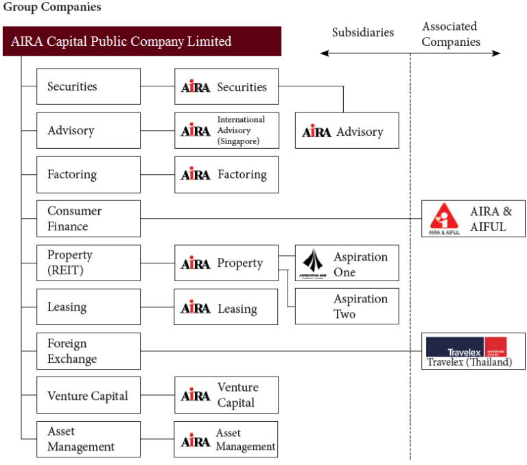 About Us – บริษัท ไอร่า แอดไวเซอรี่ จำกัด